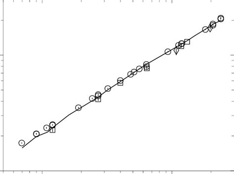 Inelastic Cross Sections Measured At The Laboratory Proton Momentum Of Download Scientific