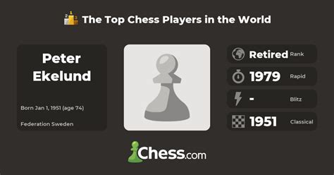 Peter Ekelund Top Chess Players