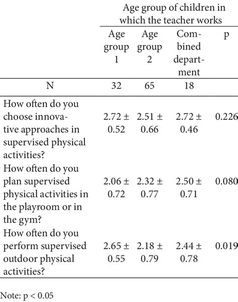 Supervised Physical Activity According To The Selection Of Innovative Download Scientific