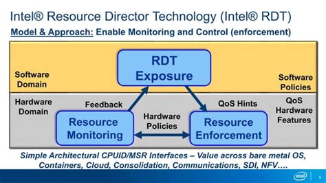 Closed Loop Network Automation For Optimal Resource Allocation Via