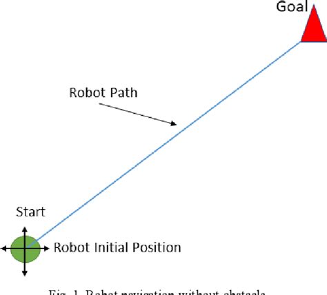 Figure 1 From Path Optimization And Obstacle Avoidance Using Gradient Method With Potential