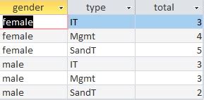 Database Java Java Swing OOAD MIS DSA Online Academy