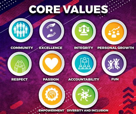 Gym Mission Statement Ultimate Guide To Crafting A Powerful Gym Mission Spark Membership The