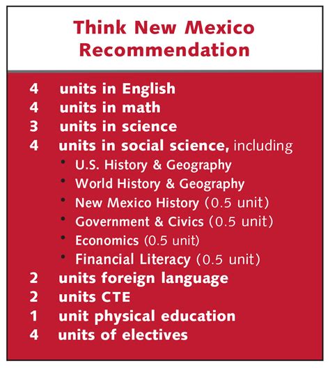 Relevant And Rigorous Curriculum Think New Mexico