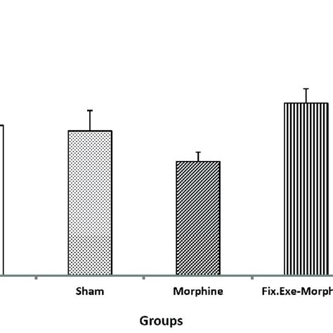 Initial Latency And Latency After 1 Day To Entrance Into The Dark Room