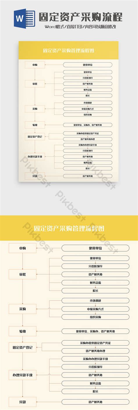 Trendy Simple Fixed Asset Procurement Flowchart Word Template Word DOC Template Free Download