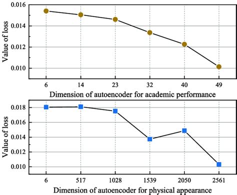 the results of feature representation for academic performance and download scientific diagram