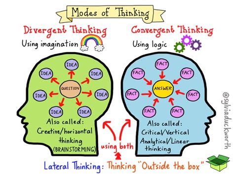 How To Solve Problems Using The Six Thinking Hats Method Lateral
