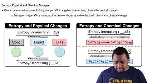 Entropy Simplified Example Channels For Pearson
