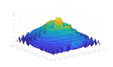 Programming A Diffraction Pattern By The Pseudo Method Of Images • Physics Forums