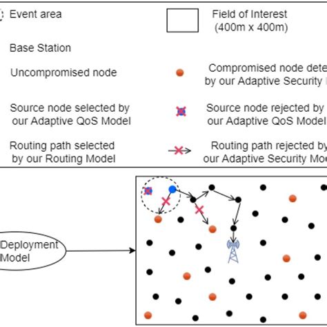 Relationship Between The Components Download Scientific Diagram