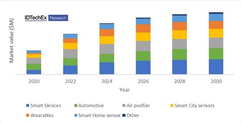 第37期“见微知著”培训课程：气体传感与检测技术 Mems和传感器培训课程 微迷：专业mems市场调研媒体