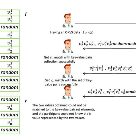 Demonstration Of 3h Gcg Encoding And Decoding Process A Encoding