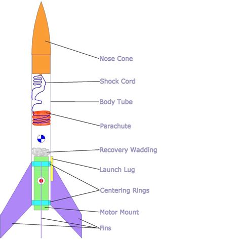Simplified Rocket Diagram