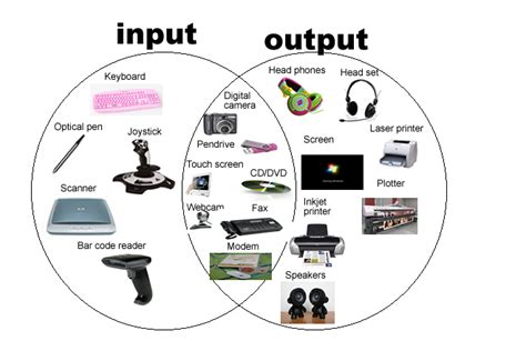 Input And Output Devices There Are So Many Devices That Contain… By Banumathy Kajilainathan