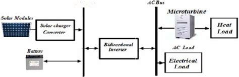 Block Diagram Of The Hybrid System Download Scientific Diagram