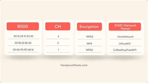 Step By Step Guide To Crack Wifi Passwords With Aircrack Ng [part 10 Of