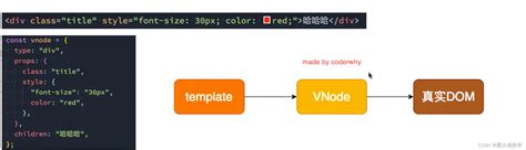 八、vue 基础之列表渲染v For、v For中的key属性的作用v For渲染图片 Csdn博客