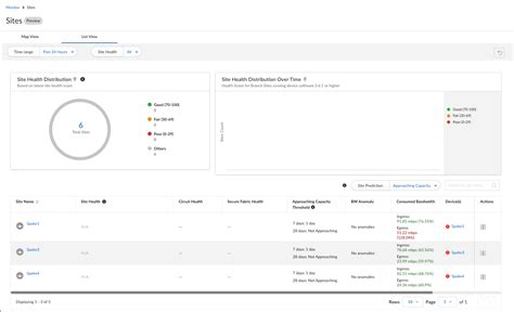 Prisma Sd Wan Predictive Analytics Dashboard