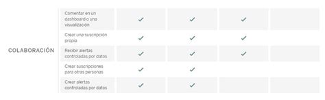 Tableau Creator Explorer Y Viewer Interactive Chaos