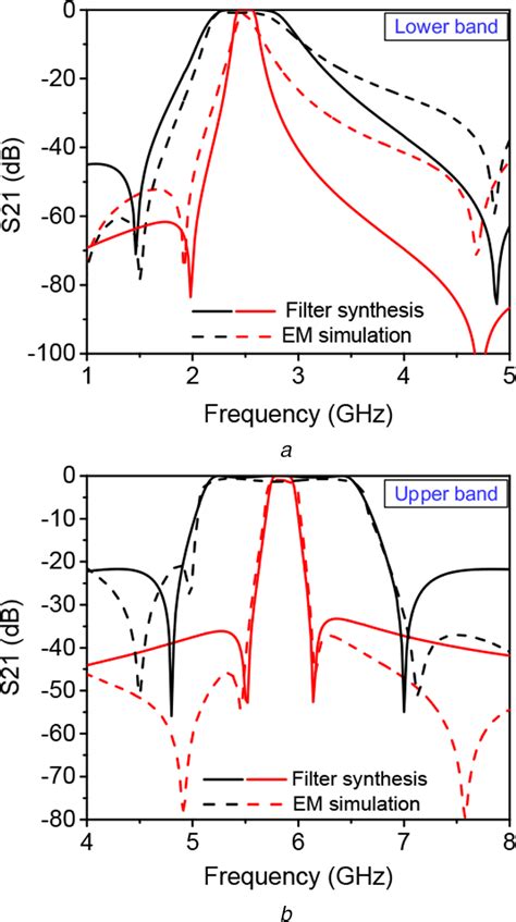 Transmission Performance Of Designed Db‐fpd With Narrowest And Widest