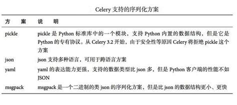 Python之celery的简介与使用 编程爱好者博客