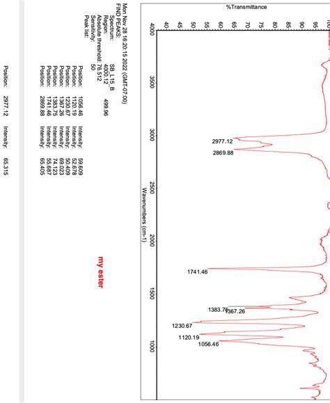 Solved Analyze And Interpret The IR Spectrum Study The IR Chegg Com