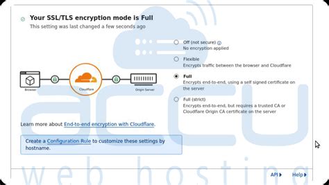 Explain Encryption Modes Available In Cloudflare Accuwebhosting
