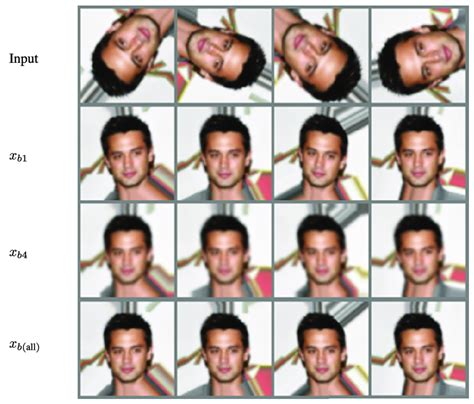 illustration of recurrent image alignment result on celeba dataset the
