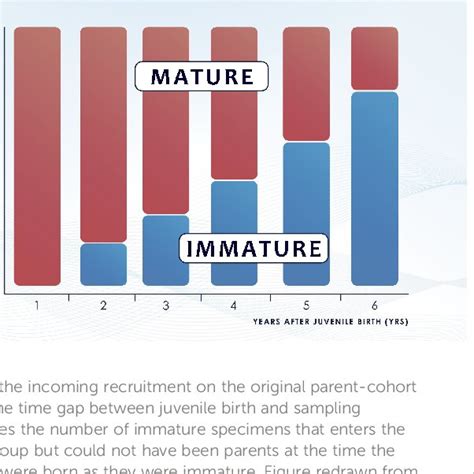 Pdf A Review Of An Emerging Tool To Estimate Population Parameters The Close Kin Mark