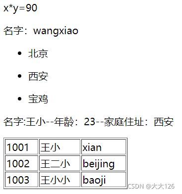 AngularJS入门教程 CSDN博客