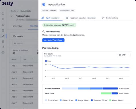 Zesty Introduces Automated Kubernetes Optimization Platform Zesty