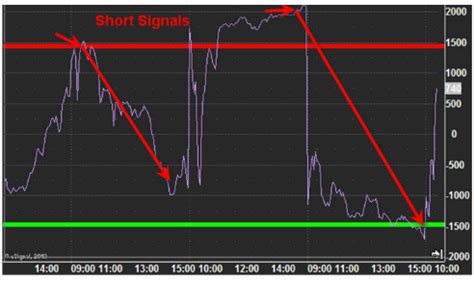 How Algo Trading Works Steps And Requirements For Algo Trading