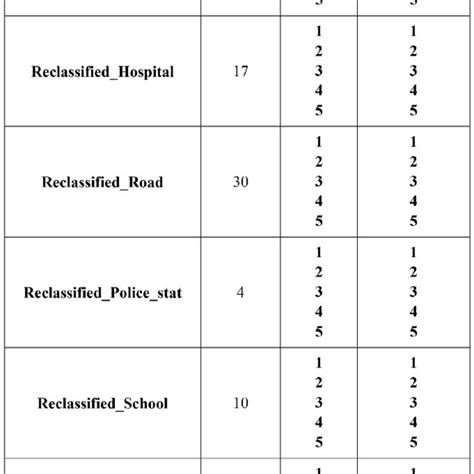 Gis Based Overall Weighted Overlay Percentages Download Scientific Diagram