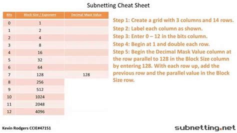 Subnetting Cheat Sheet Chart Ponasa
