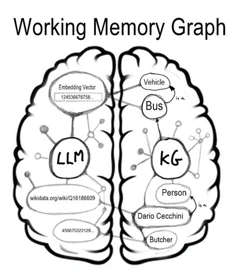 Tony Seale On Linkedin Artificialintelligence Datascience Semanticweb Gpt4 Trending 89