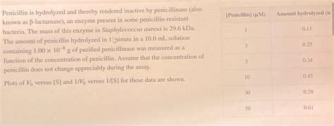 Solved Penicillin Is Hydrolyzed And Thereby Rendered