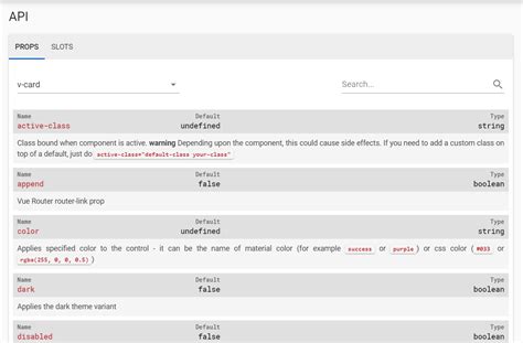 Bug Report New Api Docs Format Looks Bad · Issue 7850 · Vuetifyjsvuetify · Github
