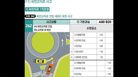도표 262 1차로형 회전 교차로 진입 차량 대 회전 차량 사고 Youtube