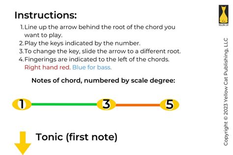 Major And Minor Root Position Triads And Inversions Etsy