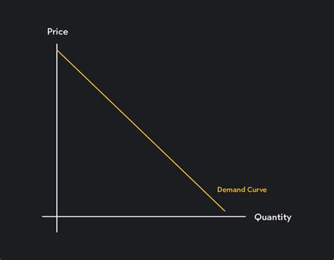 Main Difference Between Demand And Quantity Demanded Outlier
