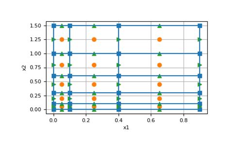 Discretize CylindricalMesh Plot Grid Discretize Dev G Ab E Aa Documentation