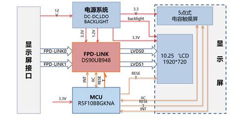DS90UB947 Q1一块947芯片对端是2块948的屏dual模式需要特殊适配哪些寄存器 Interface forum Interface TI E2E support