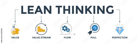 Lean Thinking Banner Web Icon Vector Illustration Concept With Define Value Map Value Stream