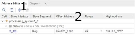Editing Offset Address Download Scientific Diagram