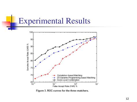 Ppt Local Correlation Based Fingerprint Matching Powerpoint