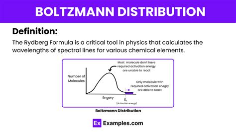 Boltzmann Distribution Examples Definition Formula Faqs