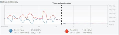 Can I Subscribeunsubscribe To Audio Or Video Dynamically · Issue 97