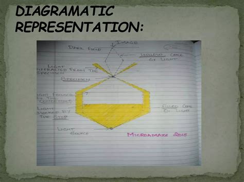 Dark Field Microscope Ppt