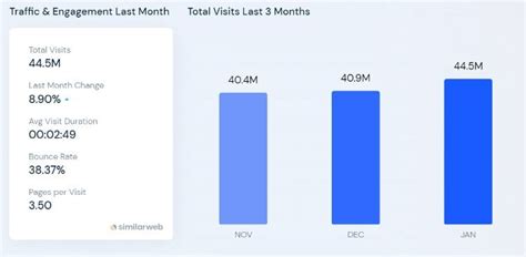 4 Ways To Generate Passive Income Using Chatgpt Kdnuggets